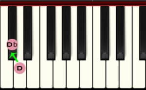 Master The Black Keys On Piano | Simple Tutorial With Pictures!