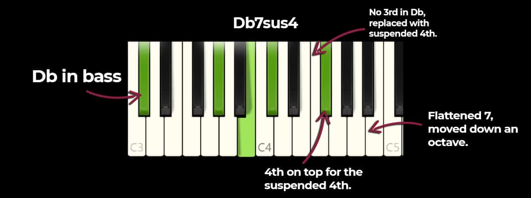 Track Breakdown: Sam Gellaitry - Sprinkles Chord Progression