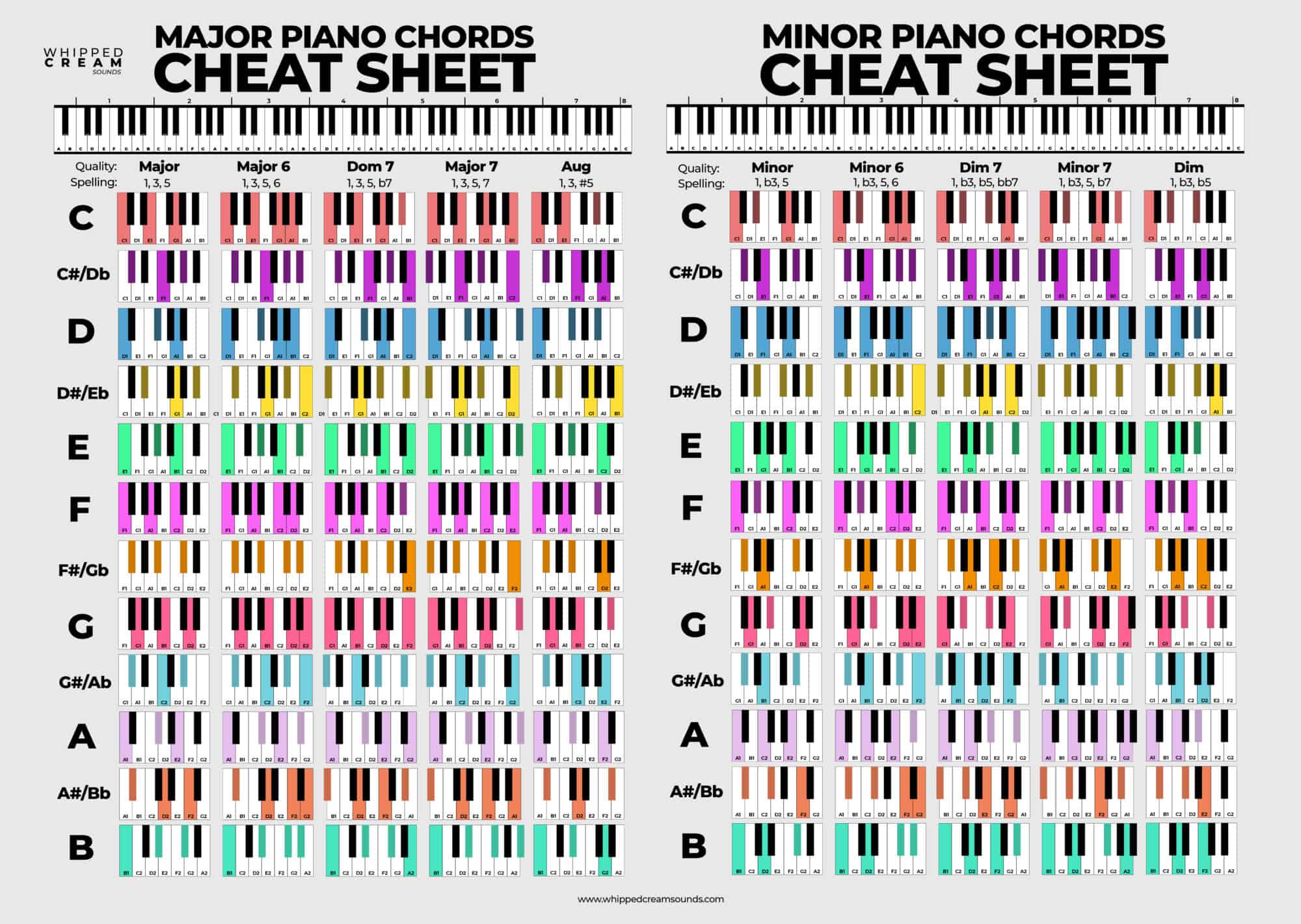 Piano Chords Charts + Free Piano Chord Cheat Sheet Download