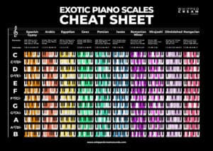 10 Exotic Piano Scales (+ Free Chart Download)