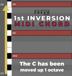Progressive House Chords - Improve Your Progressions Step By Step