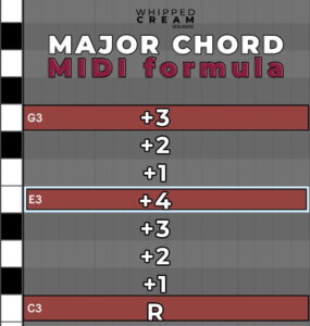 Progressive House Chords - Improve Your Progressions Step By Step
