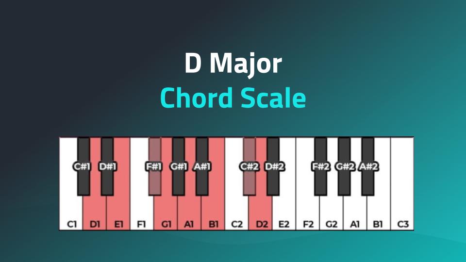 D Major Chord Scale, Chords in The Key of D Major
