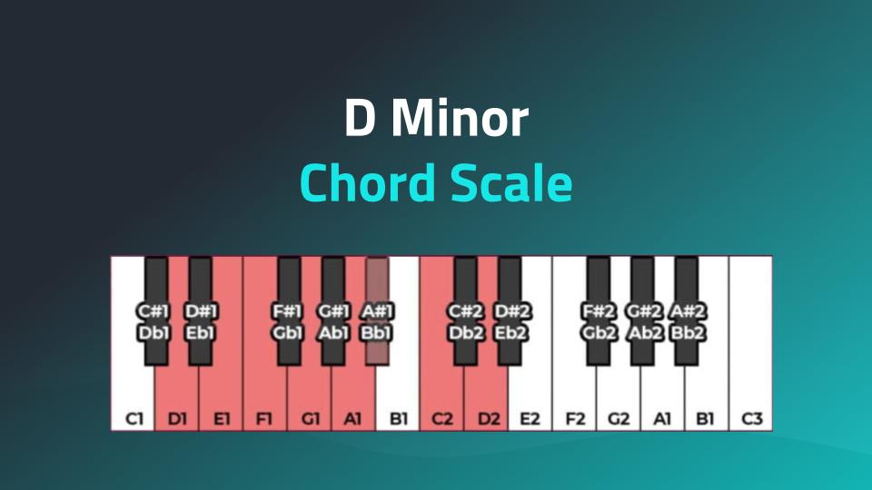 D Minor Chord Scale, Chords in The Key of D Minor
