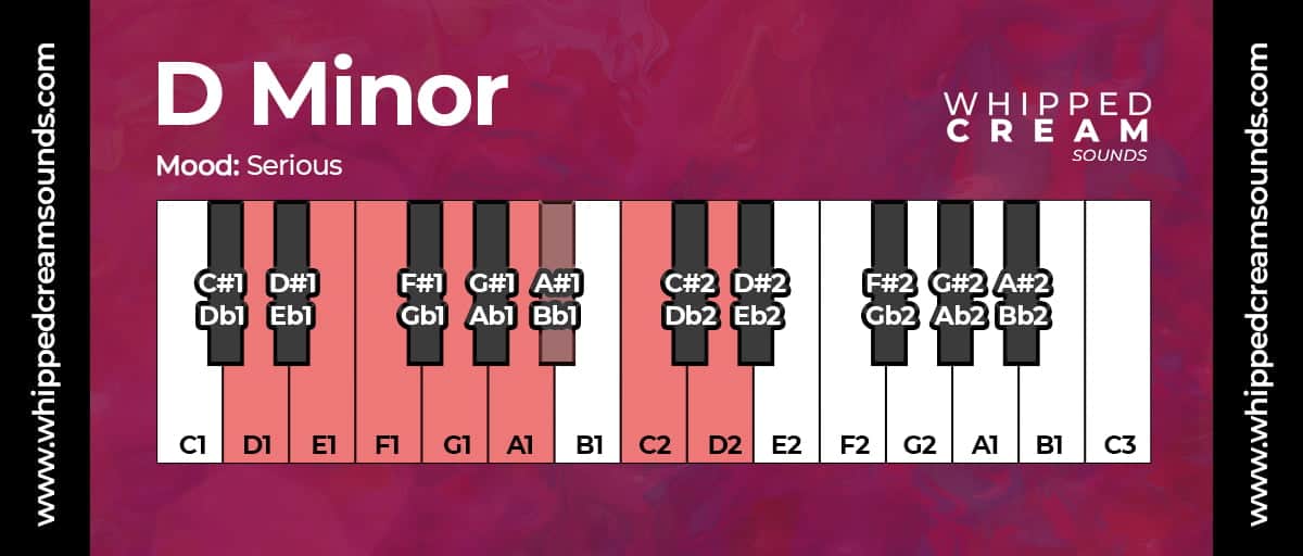 D Minor Chord Scale, Chords in The Key of D Minor