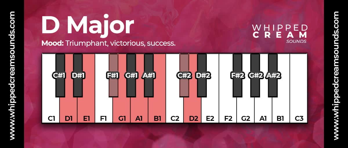 D Major Chord Scale, Chords in The Key of D Major