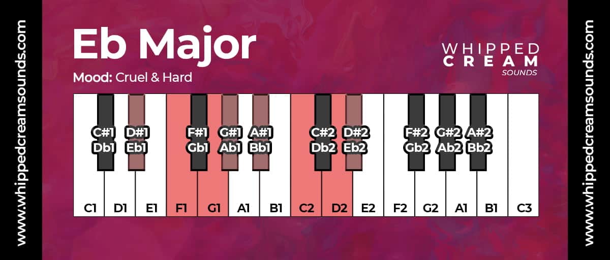 Eb Major Chord Scale, Chords in The Key of E Flat Major