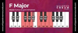 F Major Chord Scale, Chords in The Key of F Major