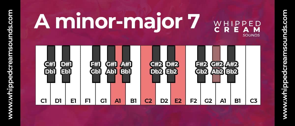 Dominant 7 vs maj7 vs m7 Chords - Differences & Use Cases | Audible Genius