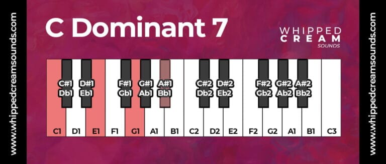 C7 vs Cmaj7 vs Cmin7 - What Are The Differences? (Explained)