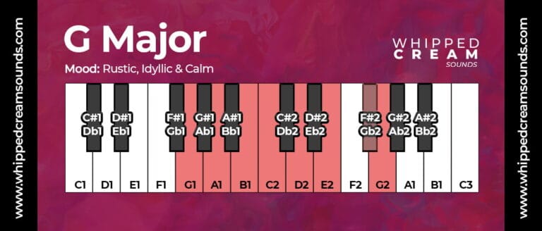 Dominant 7 vs maj7 vs m7 Chords - Differences & Use Cases | Audible Genius