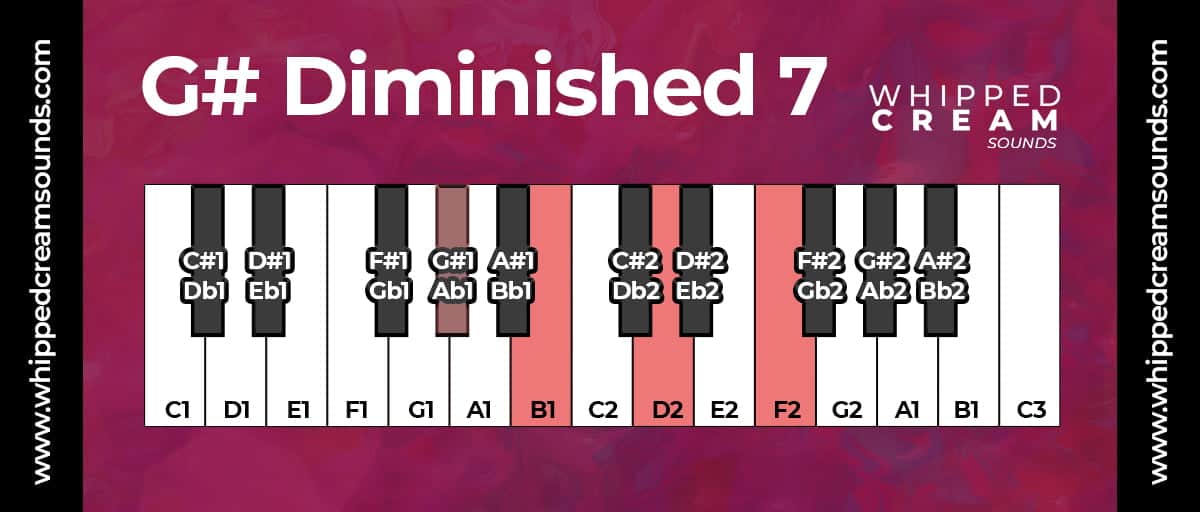 Dominant 7 vs maj7 vs m7 Chords - Differences & Use Cases | Audible Genius