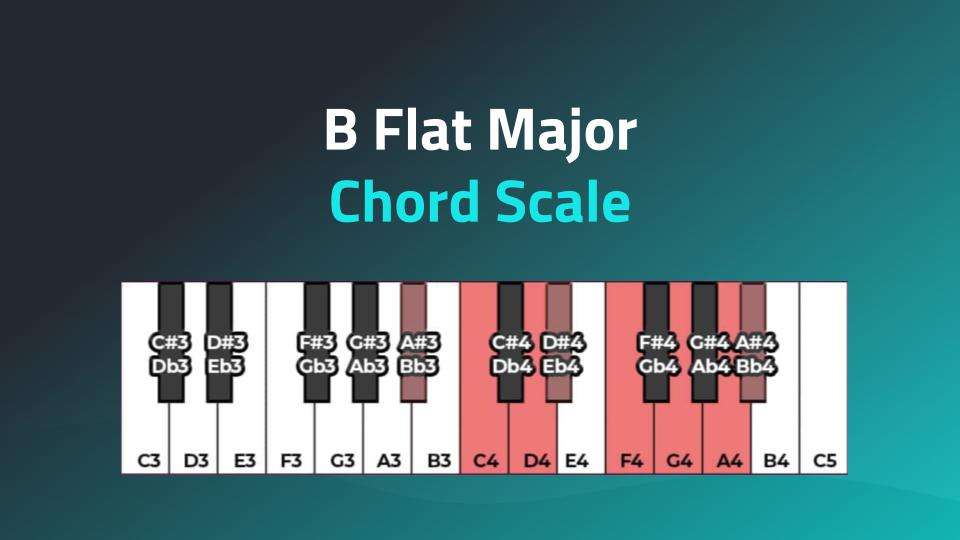 Bb Major Chord