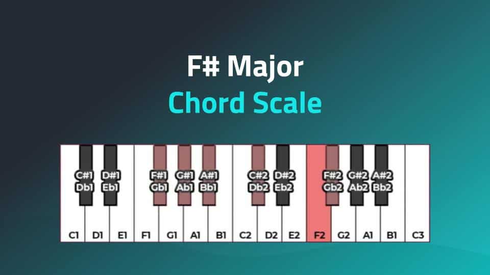 F# Major Chord Scale, Chords in The Key of F Sharp Major
