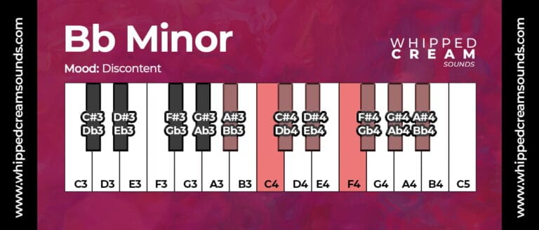 Bb Minor Chord Scale / A# Minor Chord Scale | Audible Genius