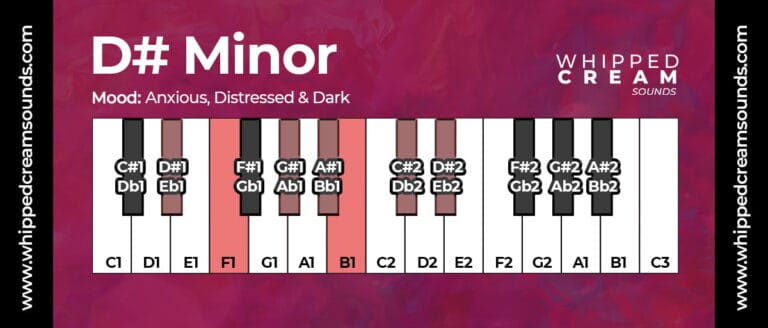 D# Minor Chord Scale, Chords in The Key of D Sharp Minor