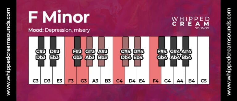 F Minor Chord Scale, Chords in The Key of F Minor