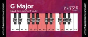G Major Chord Scale, Chords in The Key of G Major | Audible Genius