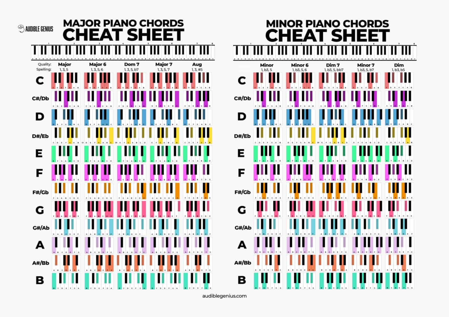 Piano Chords Charts + Free Piano Chord Cheat Sheet Download