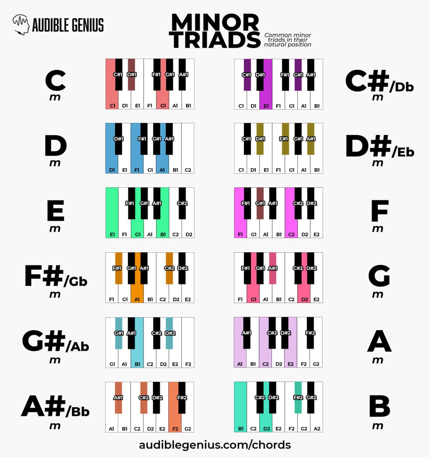 Piano Chords Charts + Free Piano Chord Cheat Sheet Download