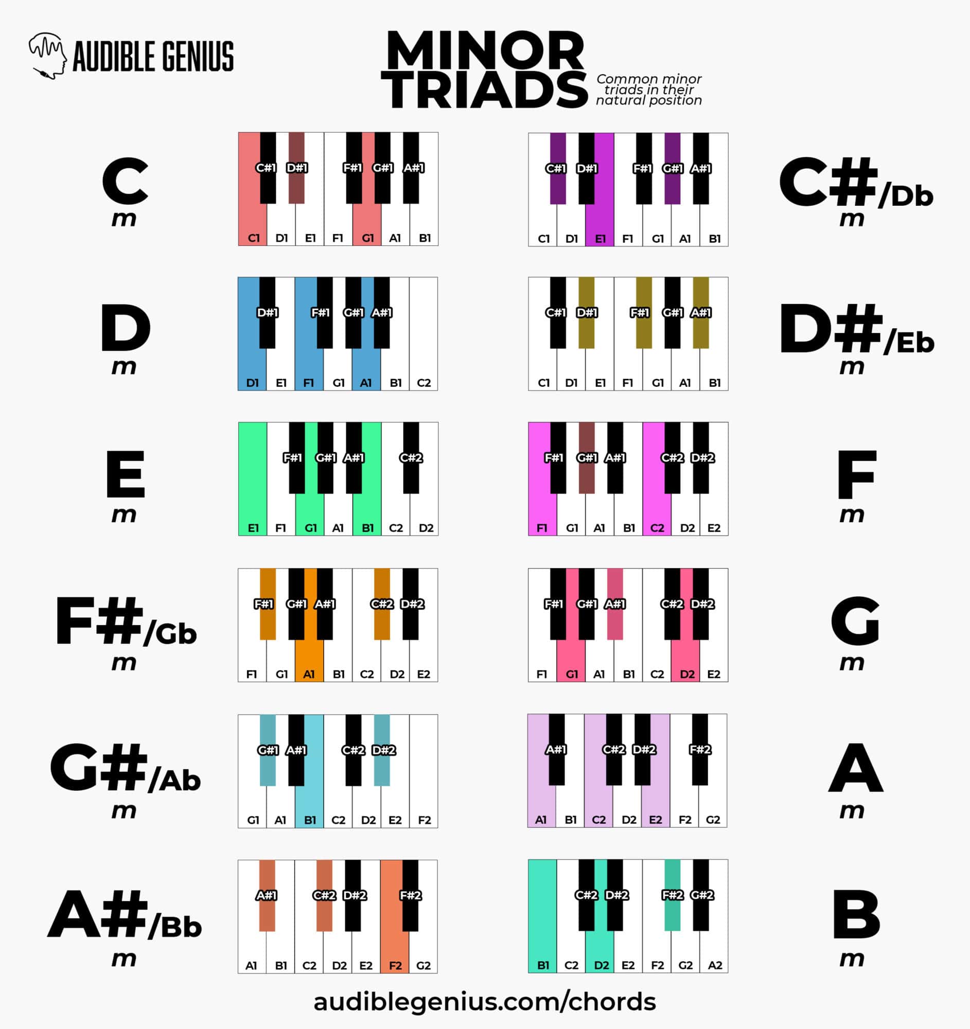 Piano Chords Charts + Free Piano Chord Cheat Sheet Download
