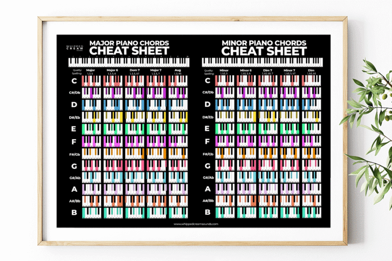 A Major Chord Scale, Chords in The Key of A Major