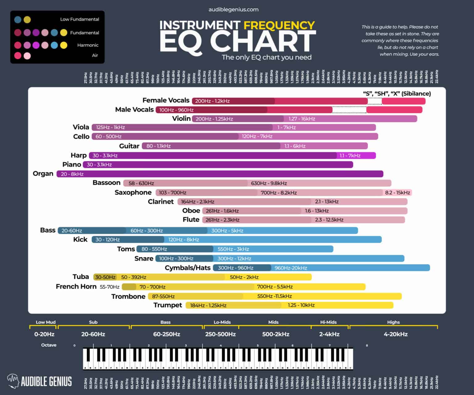 The Main Audio Frequency Ranges (With Chart) | Audible Genius